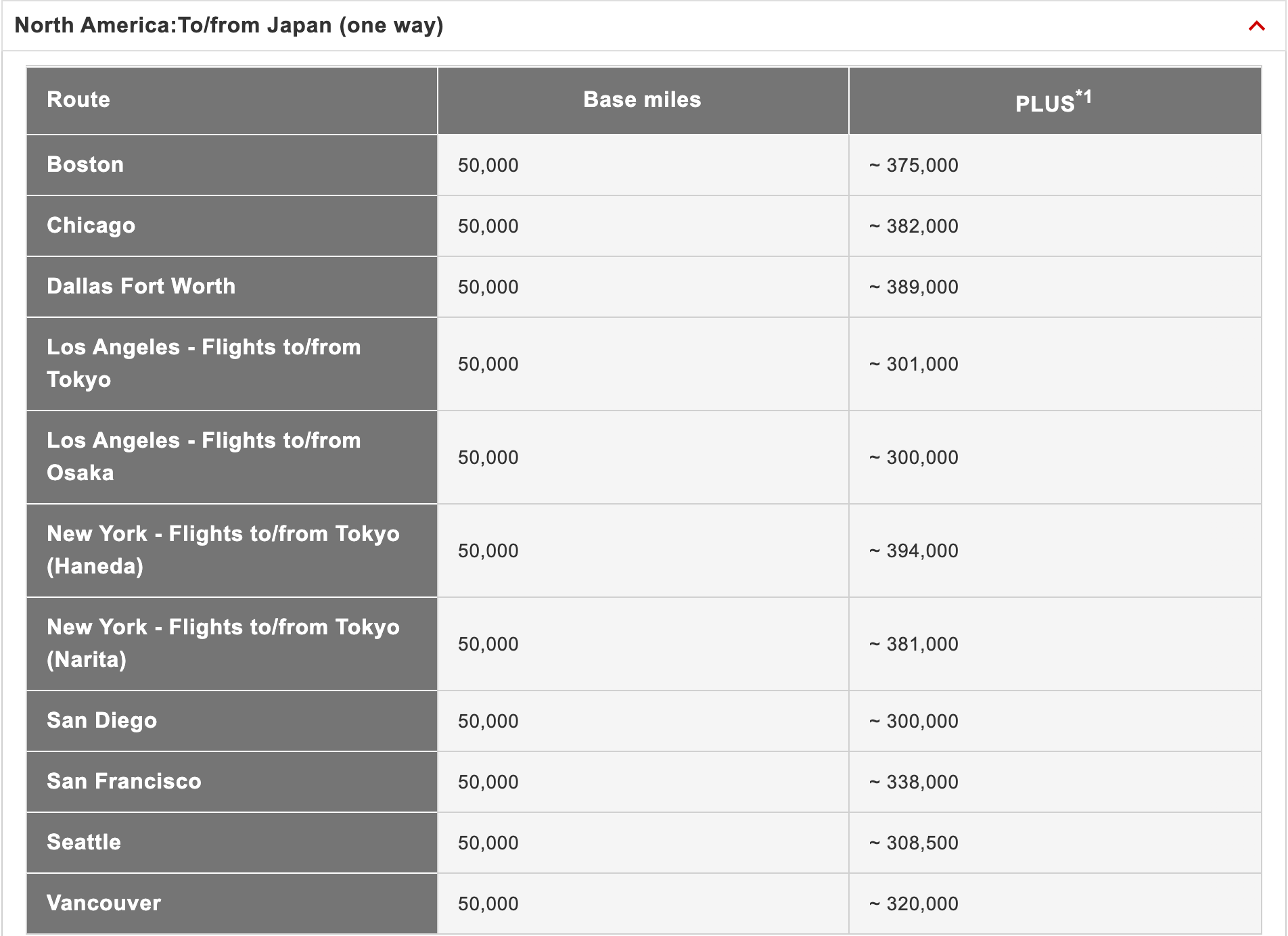5 Best Ways To Use Japan Airlines Miles | Points With Q