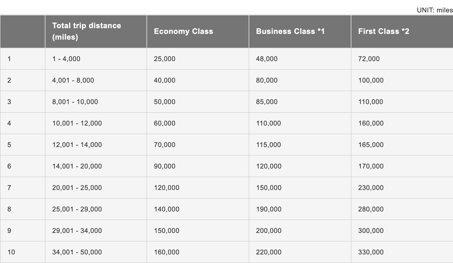 5 Best Ways To Use Japan Airlines Miles | Points With Q